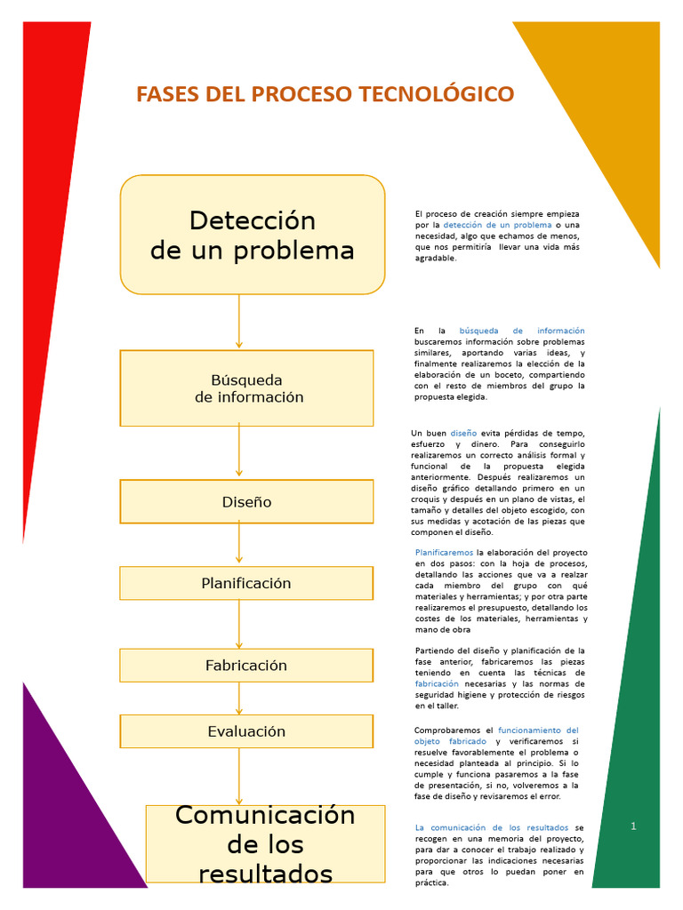 Borja Aráez Yáñez 1 ESO C Infografía | PDF | Diseño | Planificación