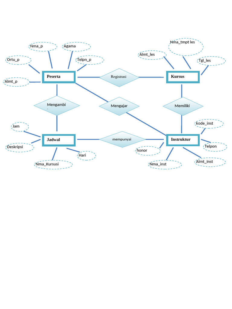 Erd Presentasi SBD | PDF