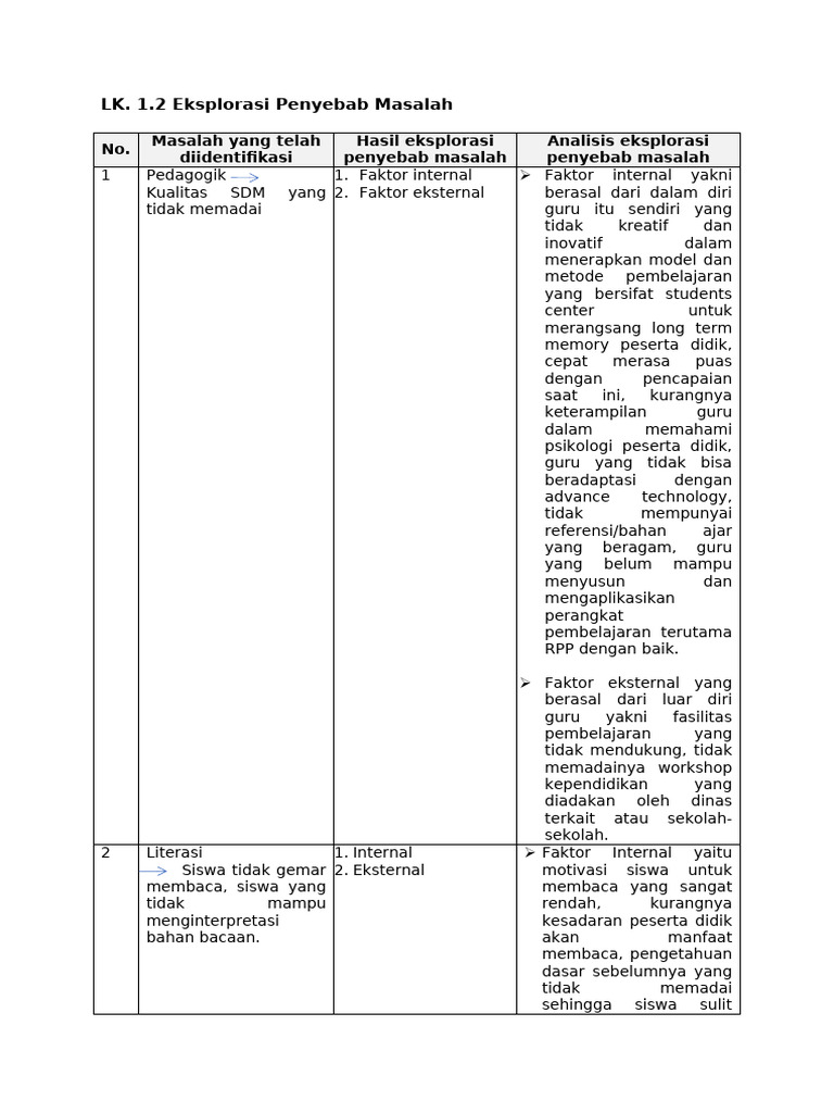 Eksplorasi Penyebab Masalah Group 1 | PDF