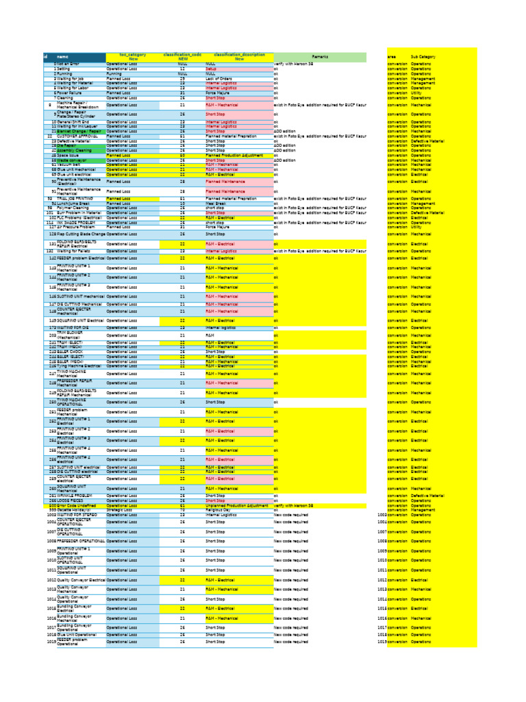 Operational Loss Analysis Report | PDF
