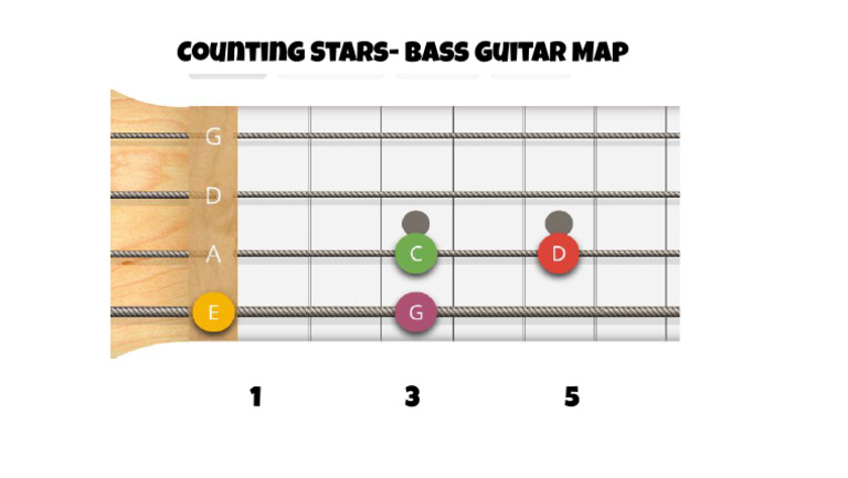 Counting Stars - Bass Guitar Map | PDF