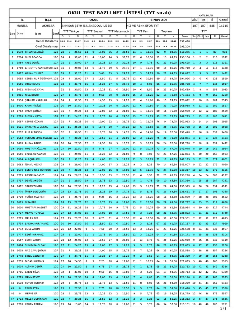 Şeyh i̇sa Anadolu Li̇sesi̇ Tyt Hiz Ve Renk Efor | PDF