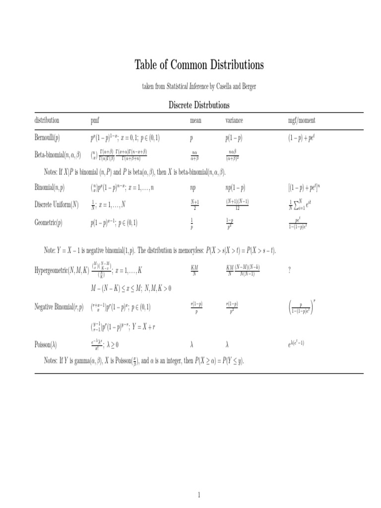 Common Statistical Distributions Guide | PDF | Poisson Distribution ...