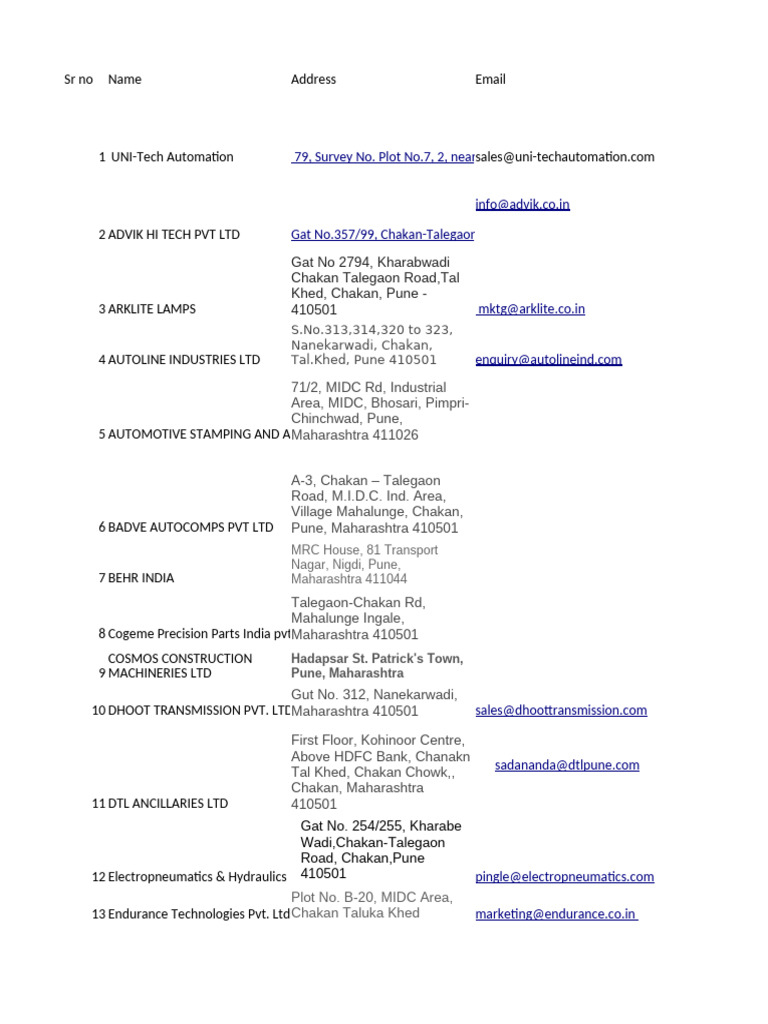 chakan company list | PDF