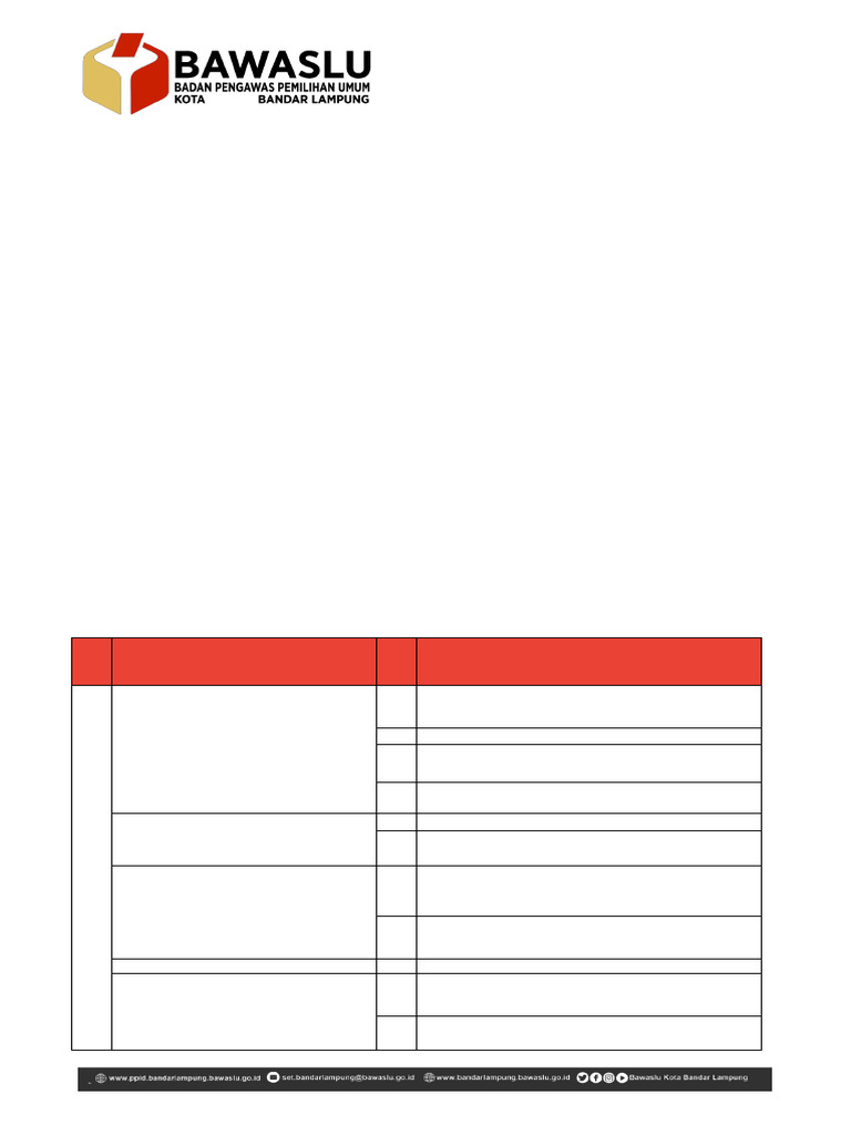 Ekspose Hasil Pemetaan Tps Rawan New | PDF