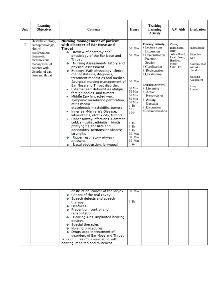 unit plan - MSN | PDF | Neurology | Causes Of Death