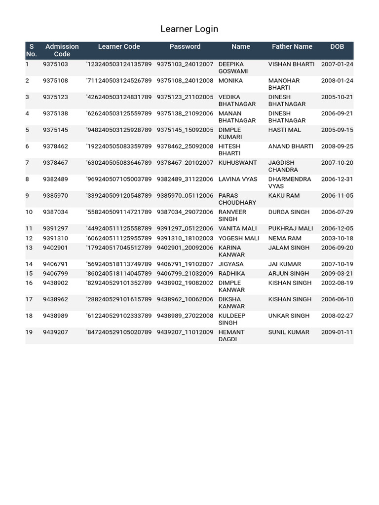Learner Login Credentials List | PDF