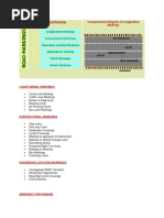 Road Markings Guide - Traffic Signs Manual | PDF | Traffic Light | Traffic