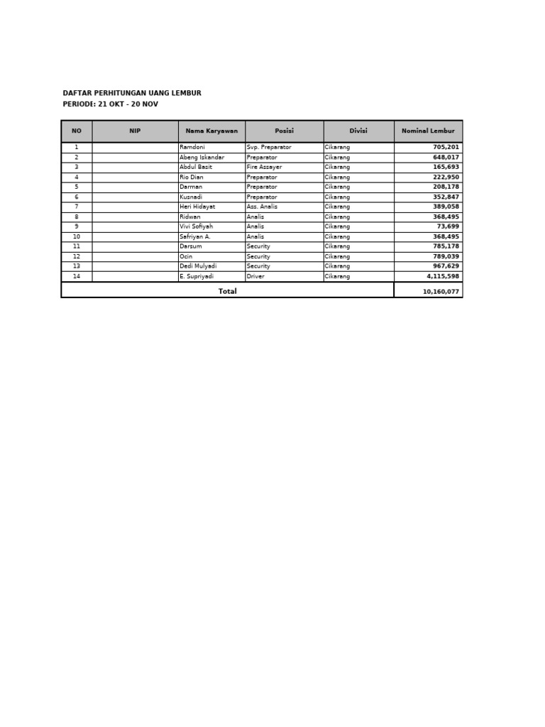 Template Perhitungan Overtime (Lembur) | PDF