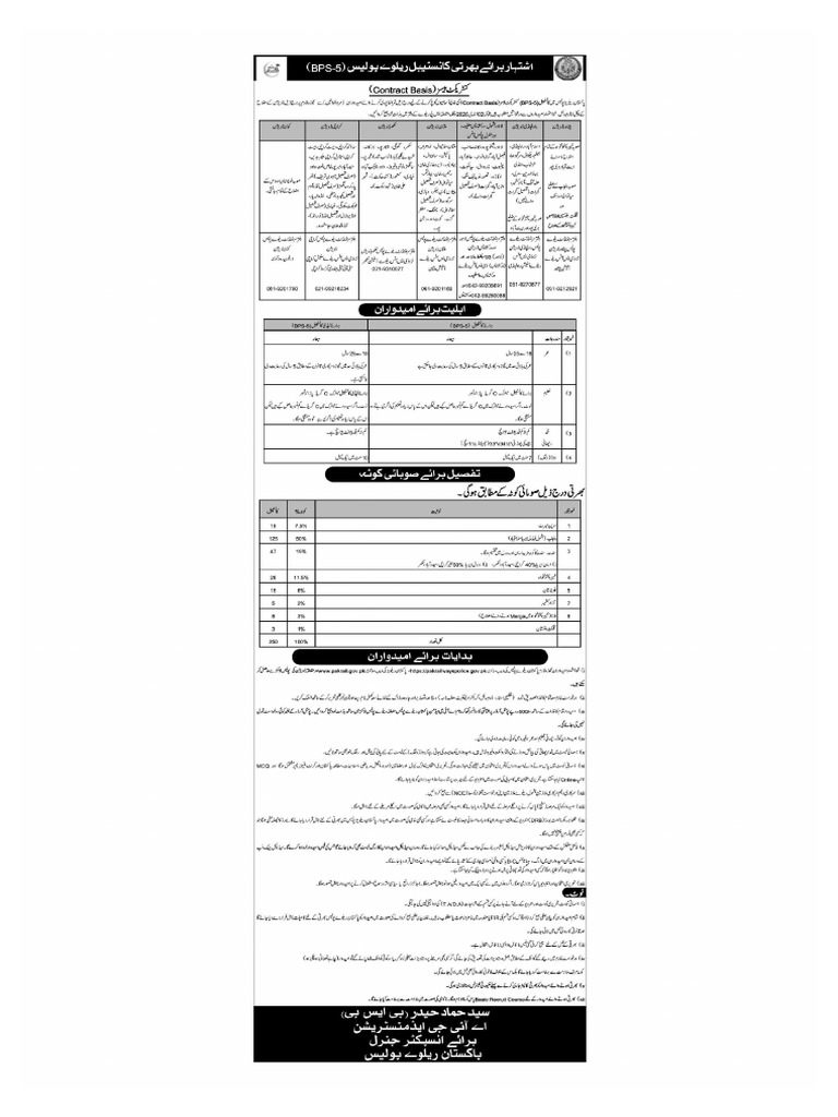 Advertisement and Job Forms | PDF