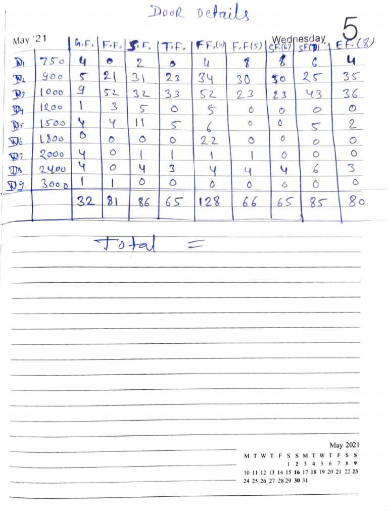 Door Details | PDF