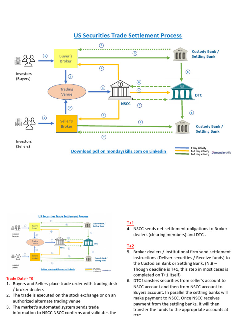 DTC Securities Trade Settlement Process | PDF | Economies | Financial ...