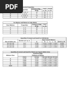M15 PCC Mix Ratio and Quantity Calculation | PDF