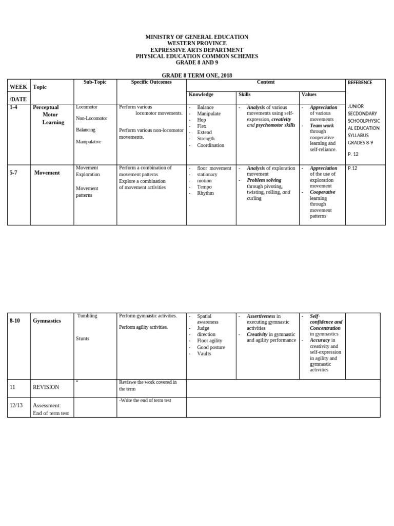 Grades 8 - 9 PE Common Scheme | PDF | Gymnastics | Swimming