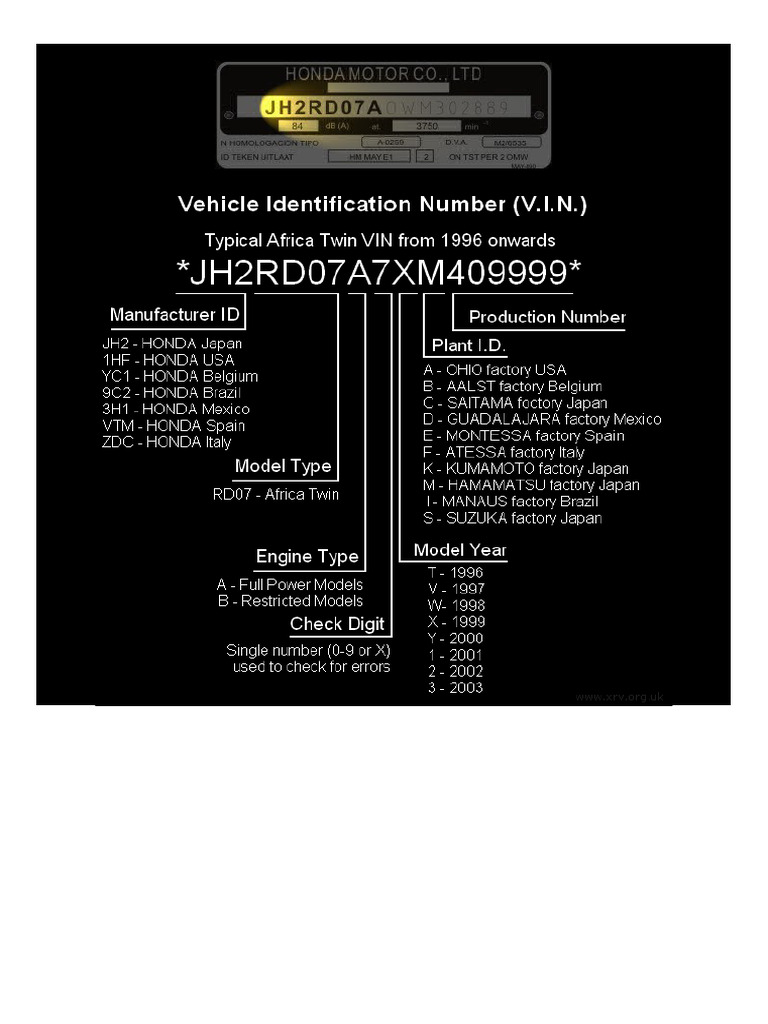 VIN and Engine Numbers Explained | PDF | Land Vehicles | Vehicle Technology