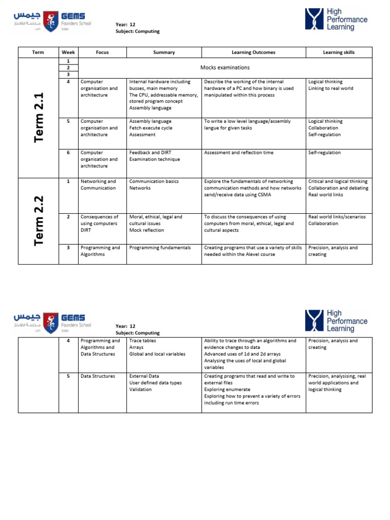Computing Y12 Curriculum Map Term 2 23-24 | PDF | Critical Thinking | Computer Programming