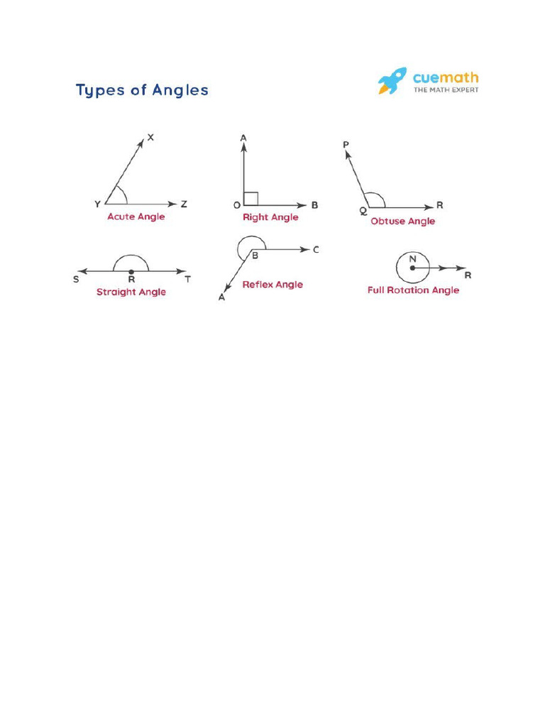 Types of Angles | PDF
