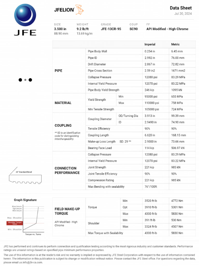 3.5 13CR-95 - JFELION - Datasheet | PDF