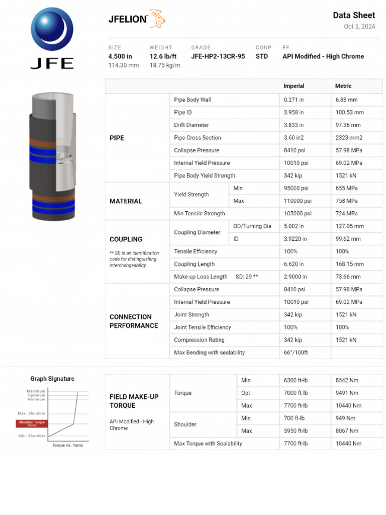 JFELION_datasheet (2) | PDF