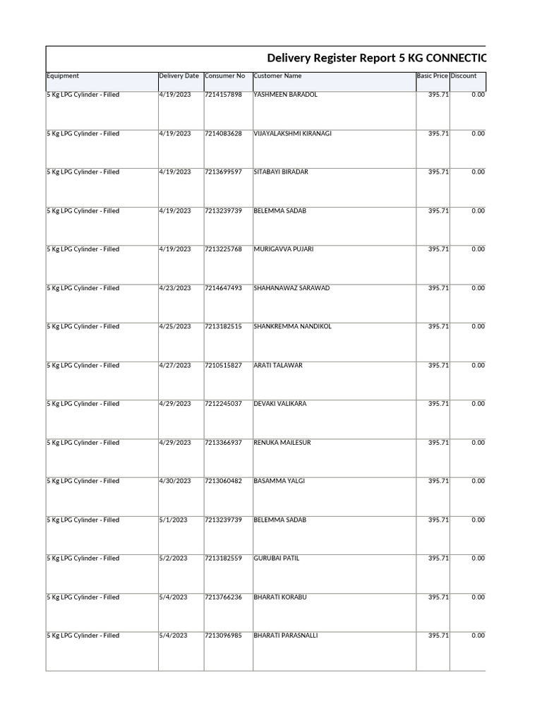 5 KG Delivery Register Report | PDF | Climate Change Mitigation ...