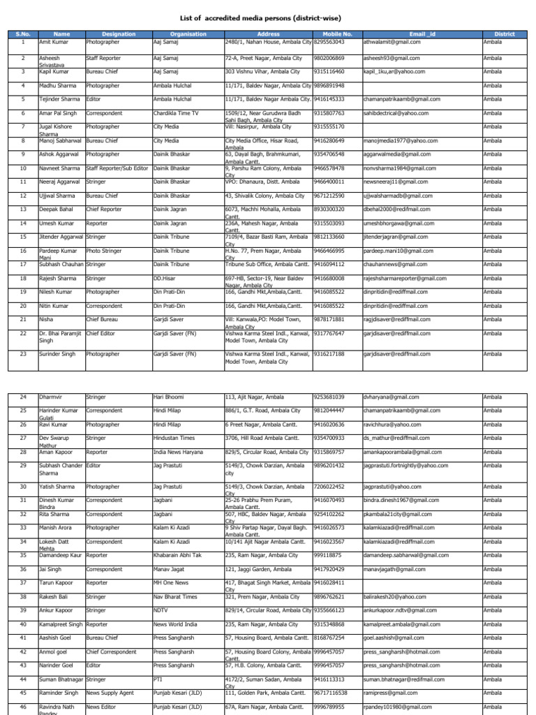 accredited media person list 2018 | PDF