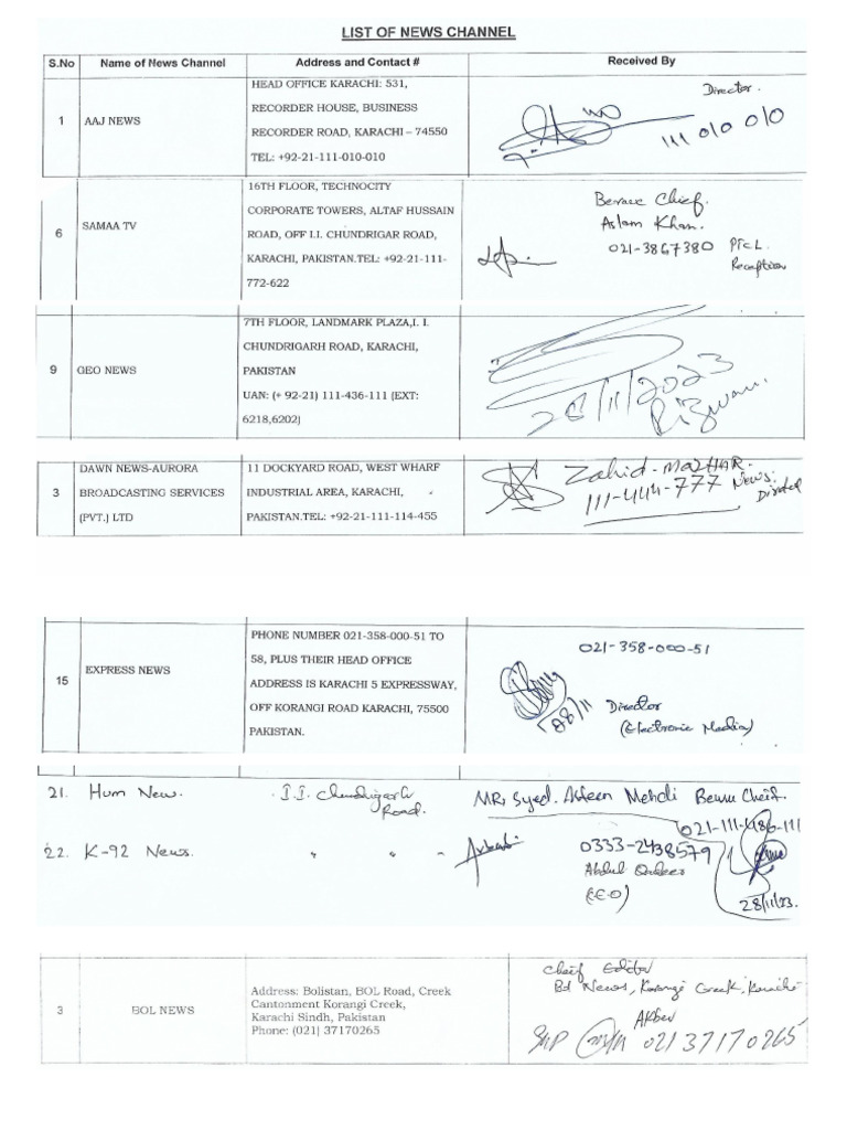 Channels and Newspapers Word File | PDF