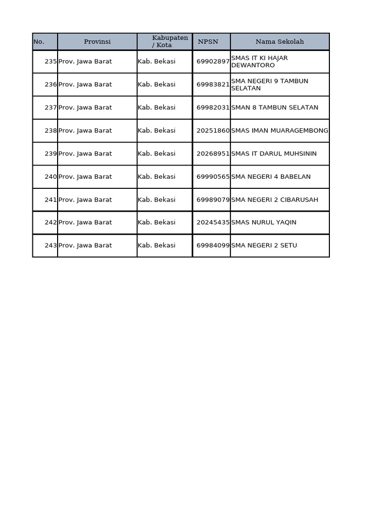 Long List Tik 2021 - Sma | PDF