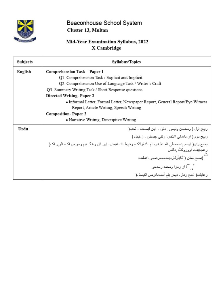 Class 10C MYE Syllabus 2022 | PDF | Prophets And Messengers In Islam | Caliphate