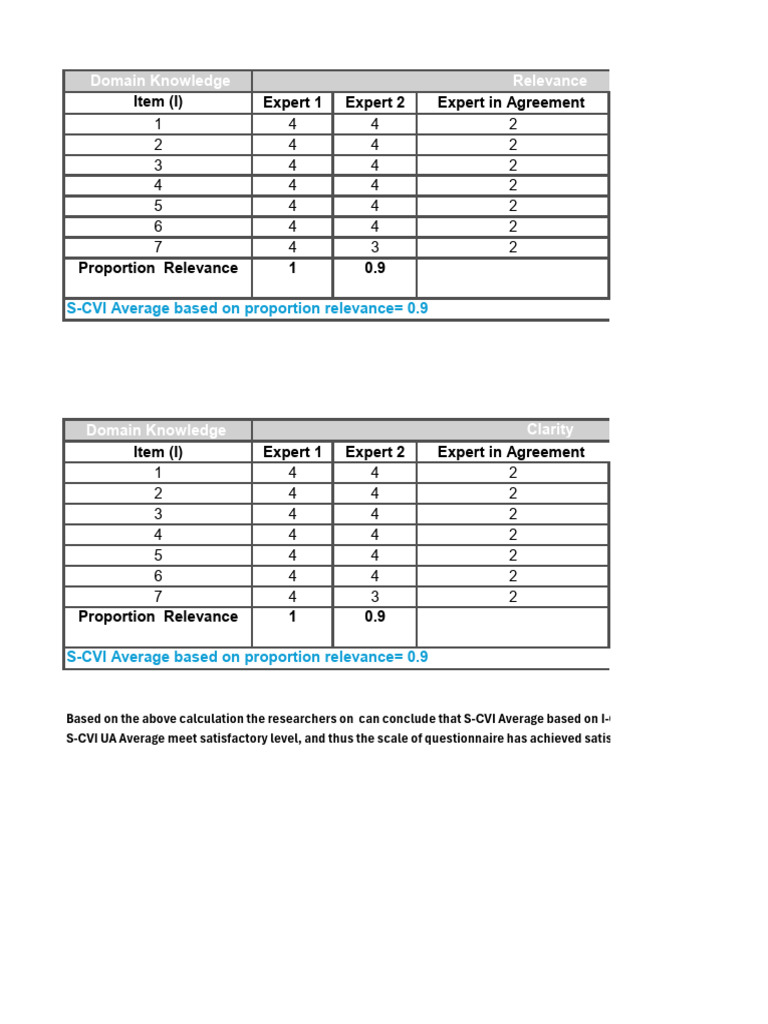 Book | PDF | Psychometrics | Evaluation Methods