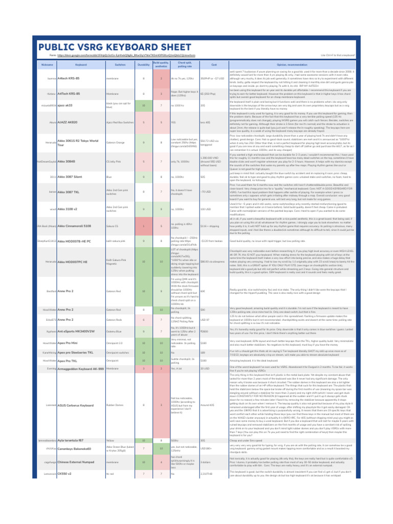 VSRG Keyboard Sheet | PDF | Computer Keyboard | Text
