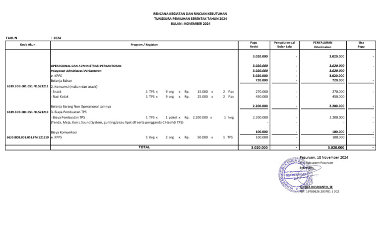 Rab Operasional Kpps (Per TPS) | PDF