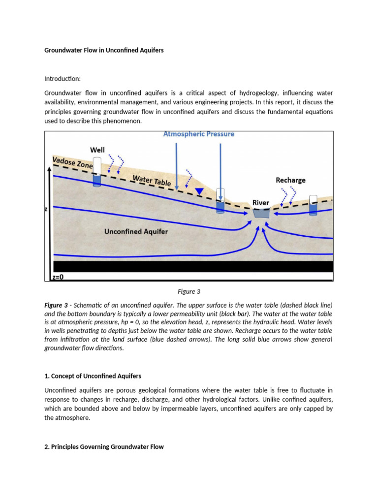 Groundwater Flow in Unconfined Aquifer | PDF | Aquifer | Hydrogeology