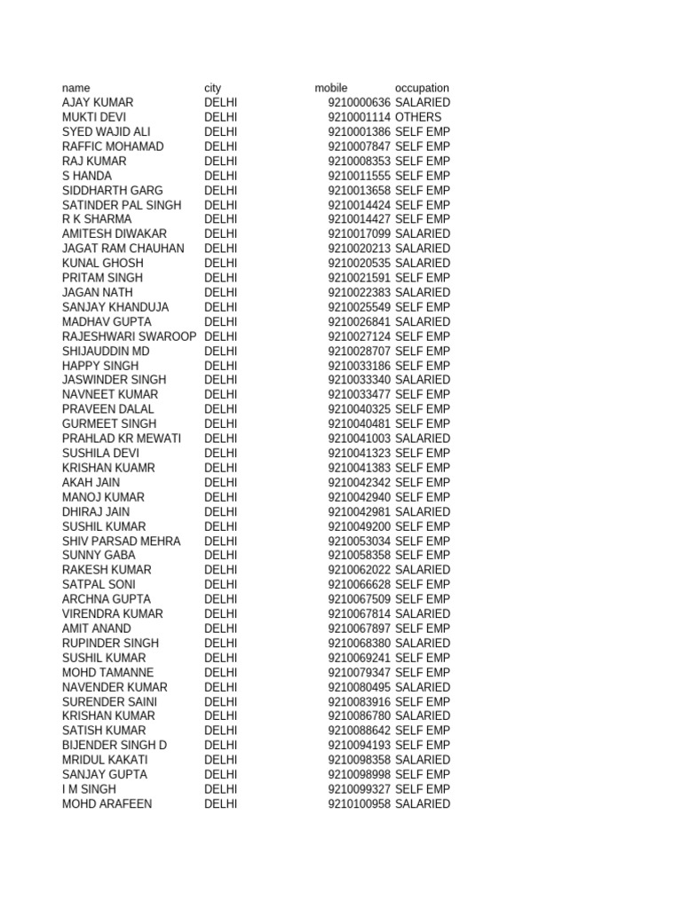 Delhi Contact List of Self-Employed | PDF