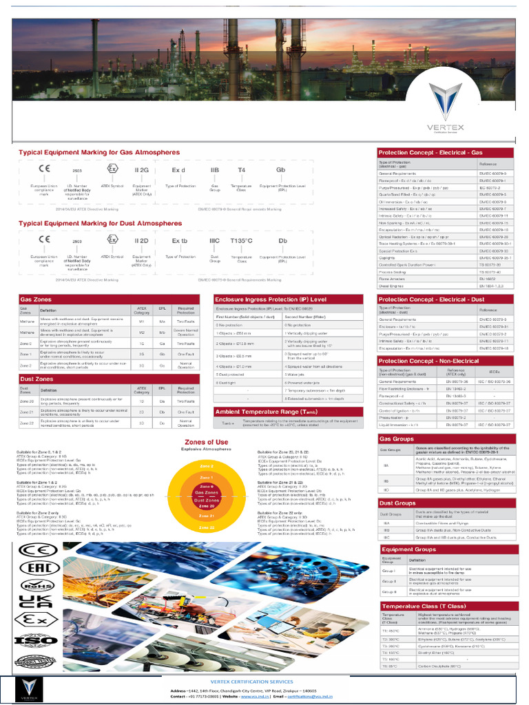ATEX Zones and Groups Overview | PDF
