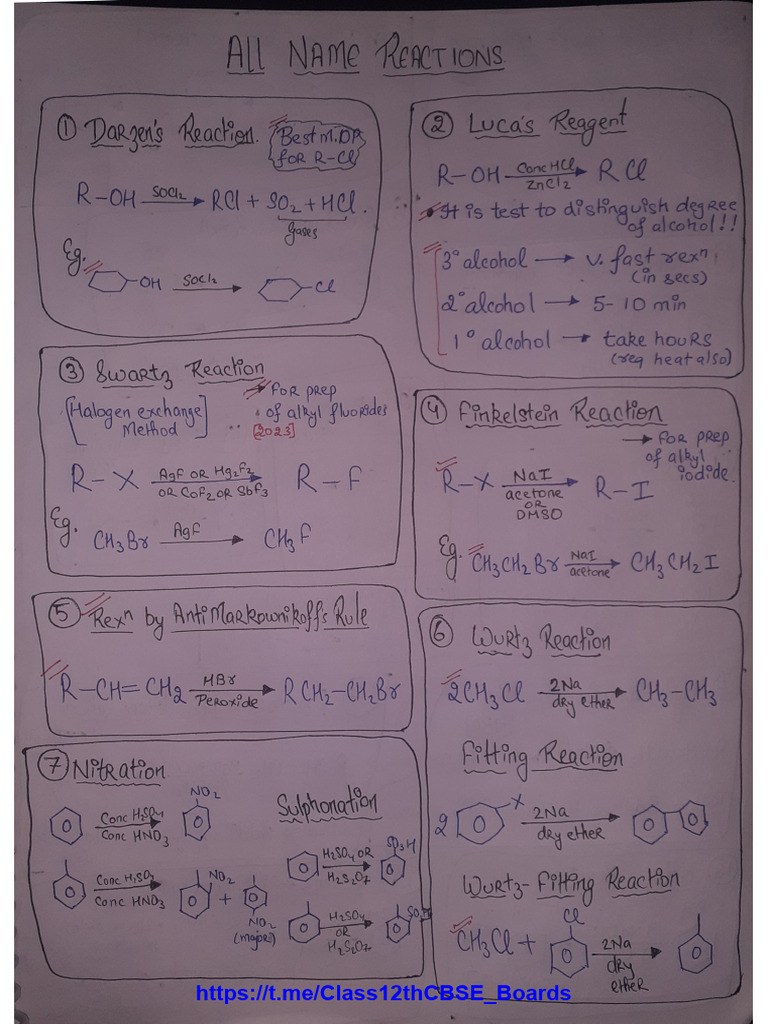 All Name Reactions | PDF
