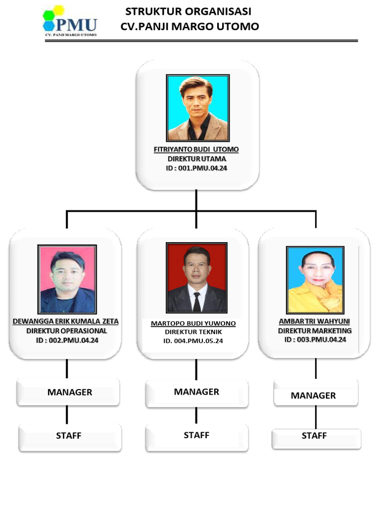 Manager Manager Manager Manager: Martopo Budi Yuwono Direktur Teknik ID. 004.PMU.05.24 | PDF
