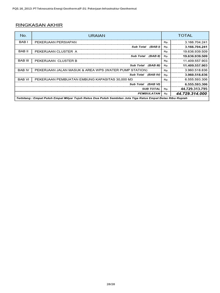 BOQ FINAL Proyek Panas Bumi CIBUNI | PDF