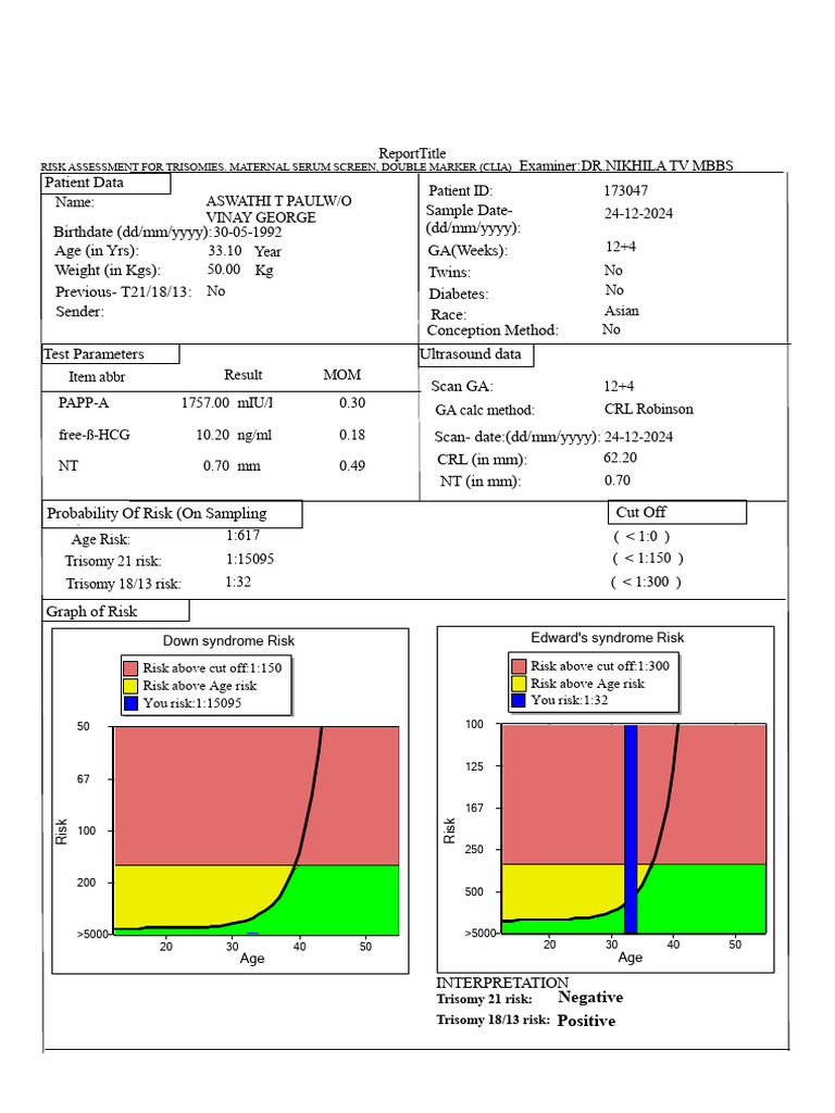 Aswathi t Paul | PDF | Health Sciences | Medical Specialties