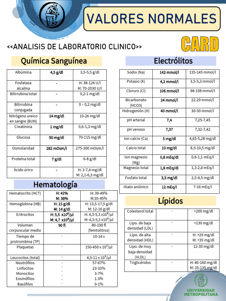 Valores Normales | PDF | Química