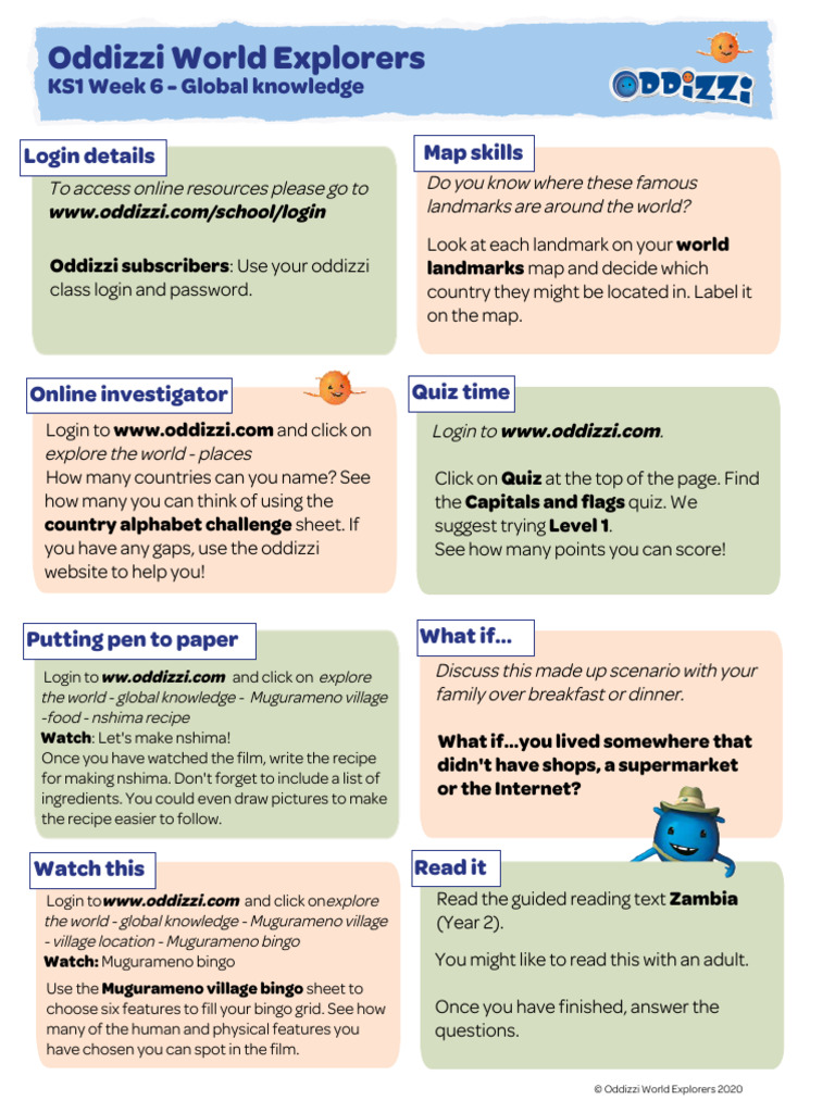 Geography Activities Week 9 | PDF | Zambia
