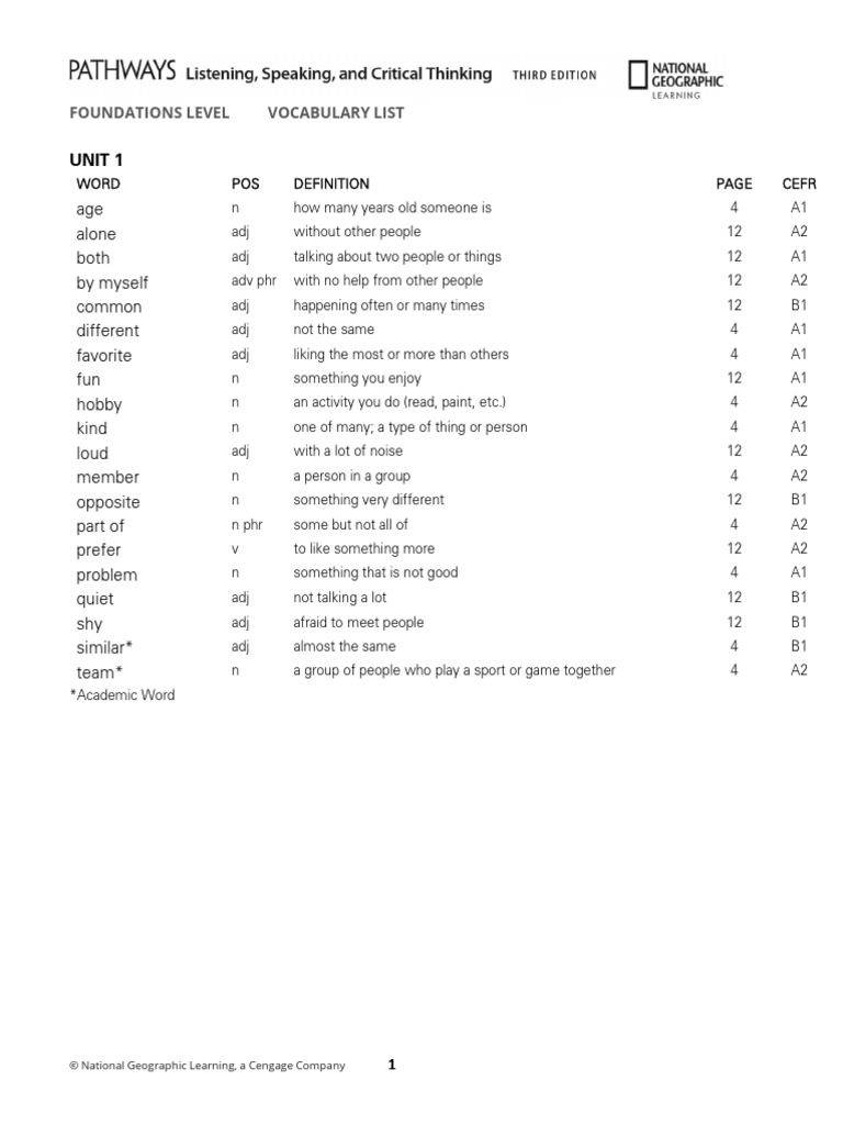 Foundations Level Vocabulary List | PDF