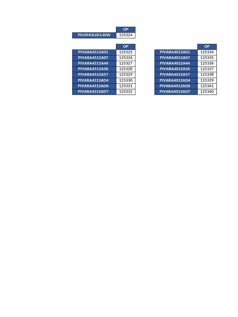 Tabela 4012 e 4512 | PDF