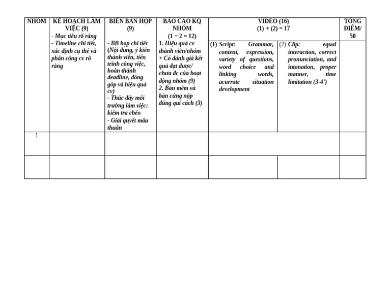 Project Rubrics-E2 | PDF