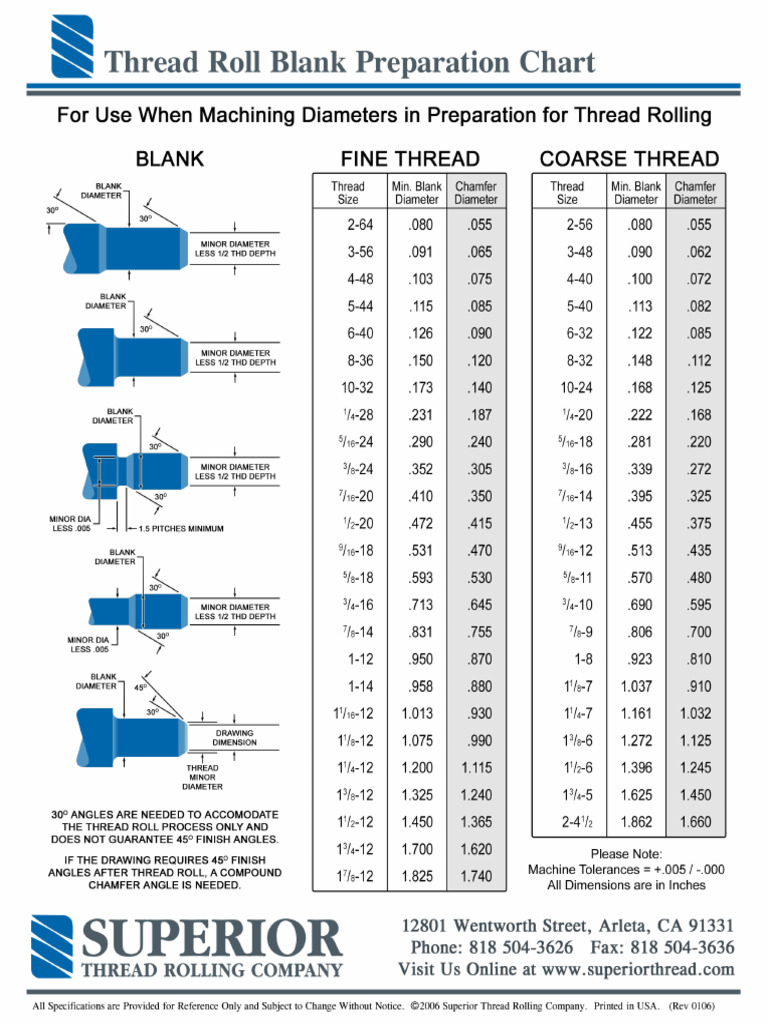 thread_inch size | PDF