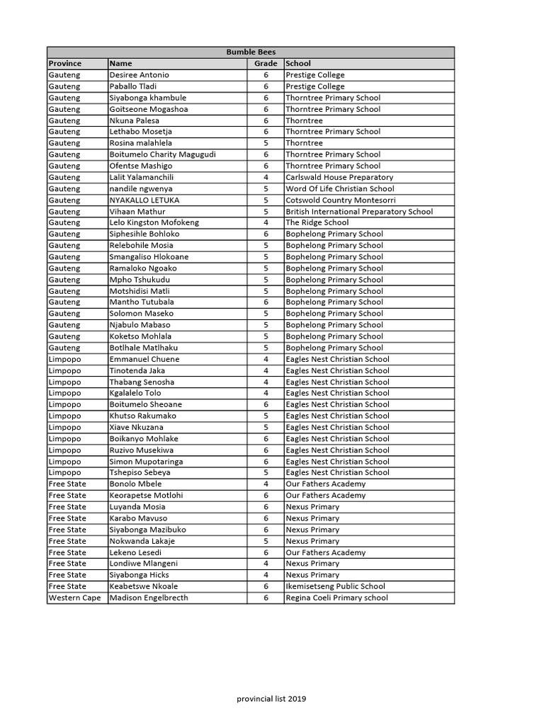 Provincial List 2019_1 | PDF | Bees | Insect Rearing