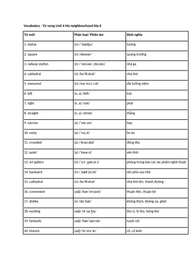 Vocabulary Unit 4 Lớp 6 | PDF