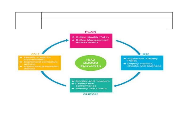 Plan Do Check Act PDCA Diagram Poster | PDF