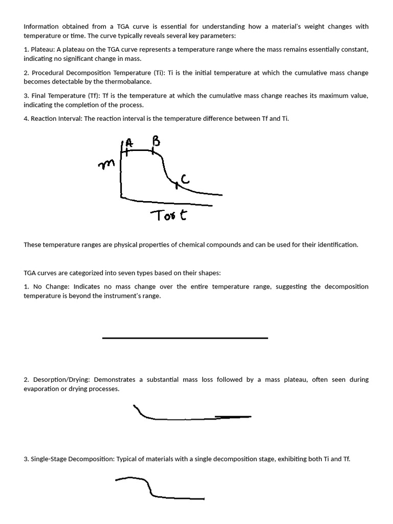 TGA Curve Analysis and Types | PDF