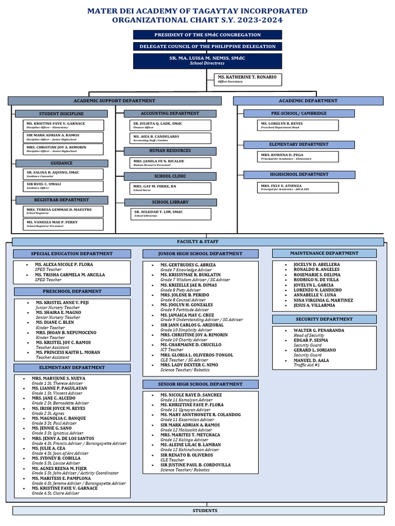 Mater Dei Academy Org Chart 2023-2024 | PDF