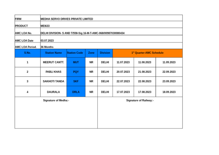 AMC Summary Sheet MUT Section | PDF